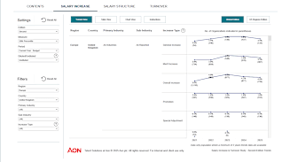 profitable growth tool aon