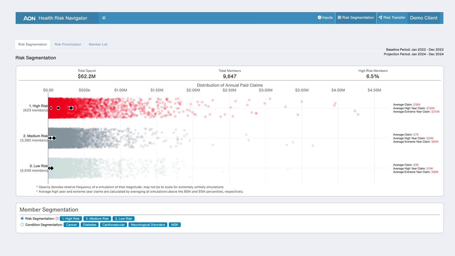Health Risk Analyzer | Aon