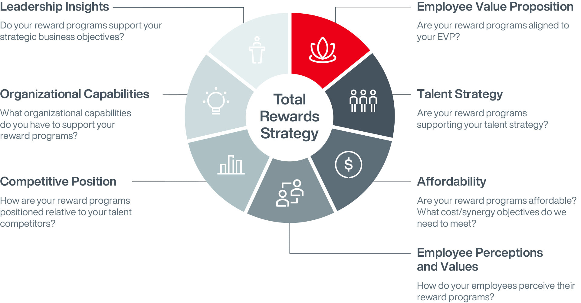 Total Rewards Aon Total Rewards Aon