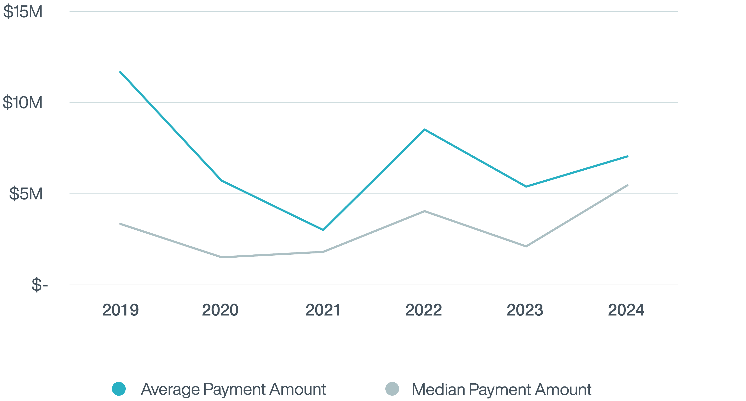 Chapter 2: North America: Highlights, Claims Severity and Frequency