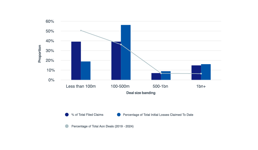 Chapter 7: EMEA: Claim Frequency and Metrics